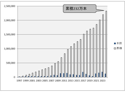 Achievement of Ikaw Ako Foundation :: Ikaw Ako Foundation
